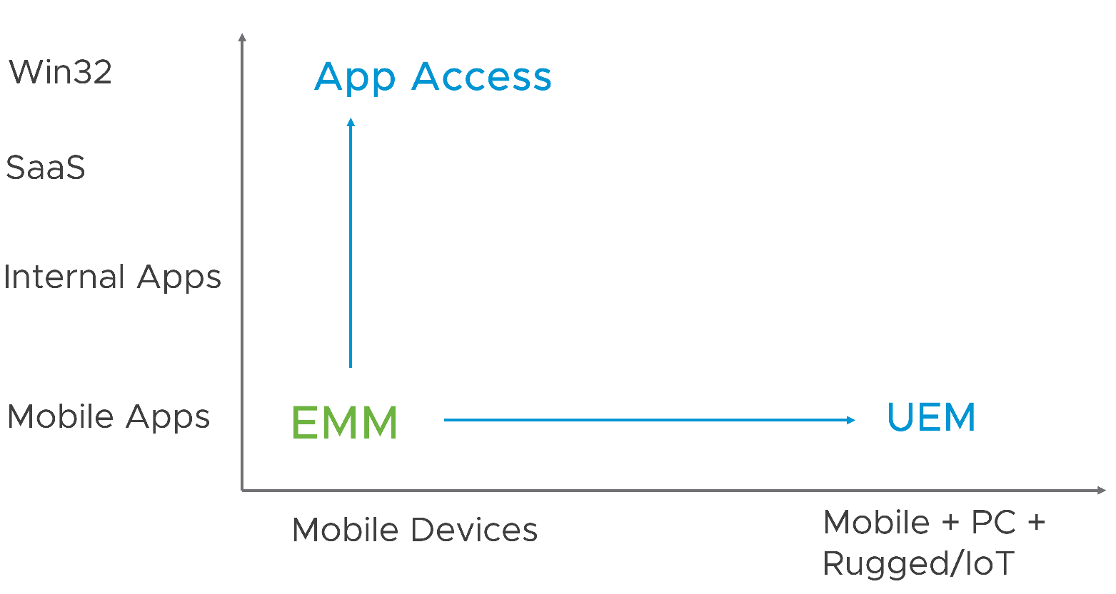 Unified Endpoint Management - The Modern EMM - cloud13.ch