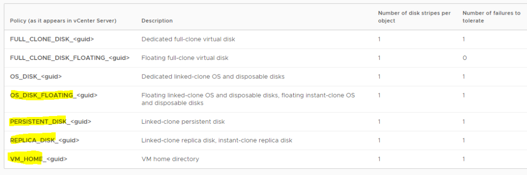 vSAN Basics for a Virtual Desktop Infrastructure with VMware Horizon - cloud13.ch