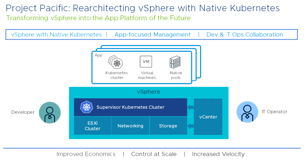 VMware's Tanzu Kubernetes Grid - cloud13.ch