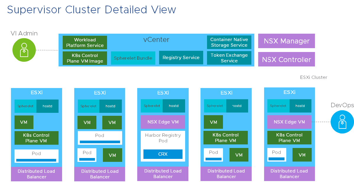 VMware's Tanzu Kubernetes Grid - cloud13.ch