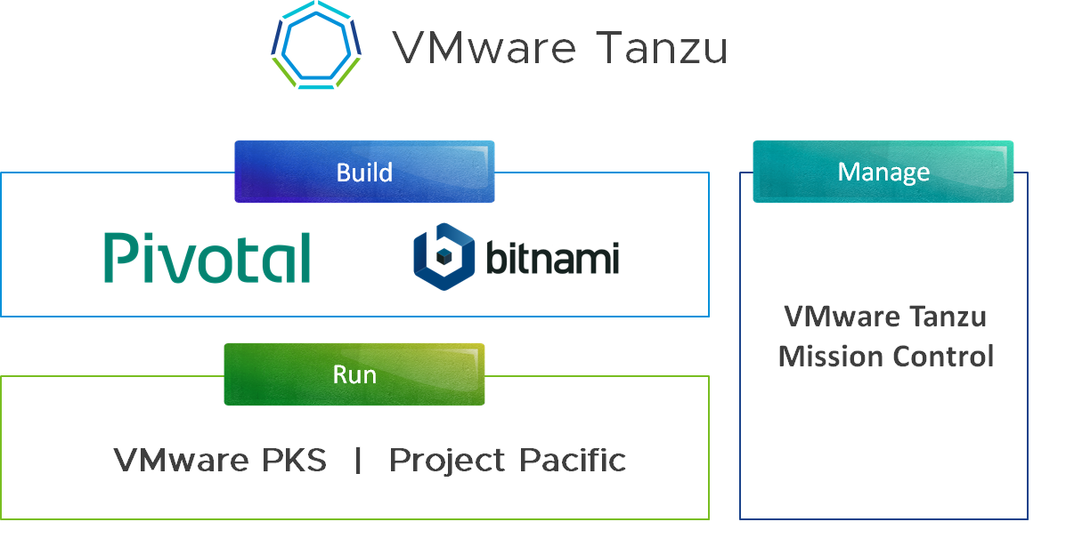 VMware's Tanzu Kubernetes Grid - cloud13.ch