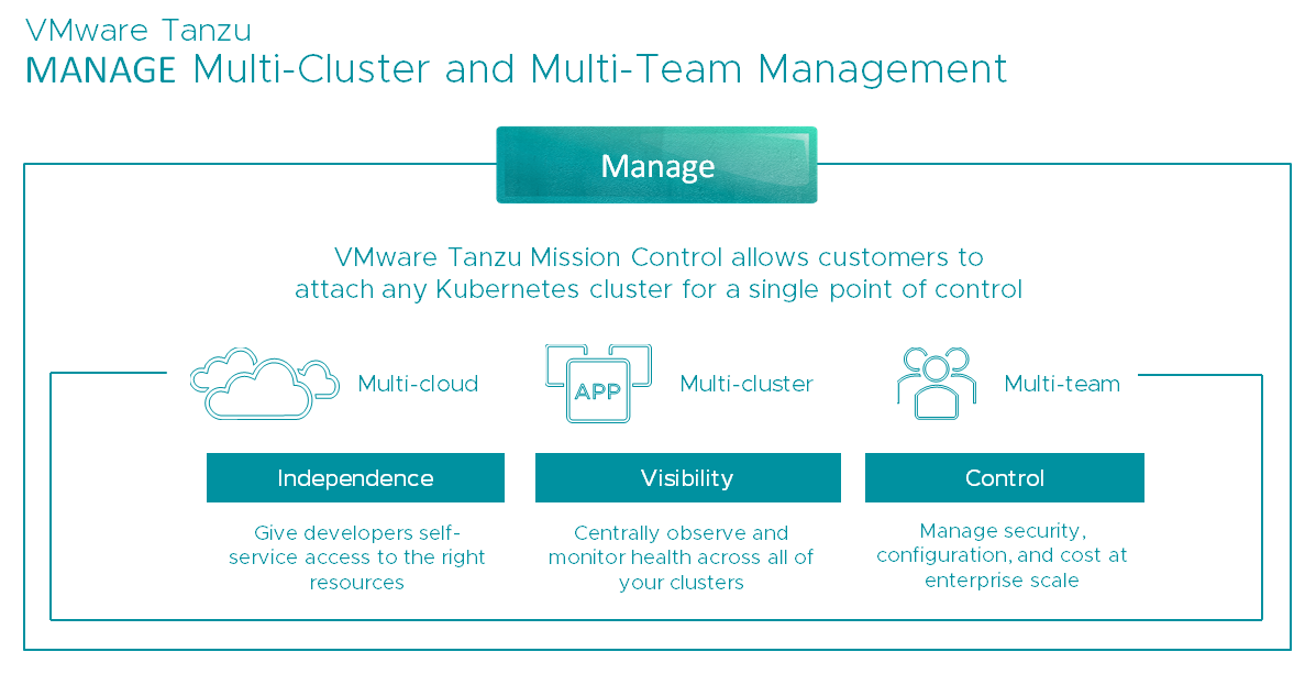 VMware's Tanzu Kubernetes Grid - cloud13.ch