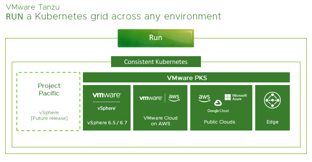 VMware's Tanzu Kubernetes Grid - cloud13.ch