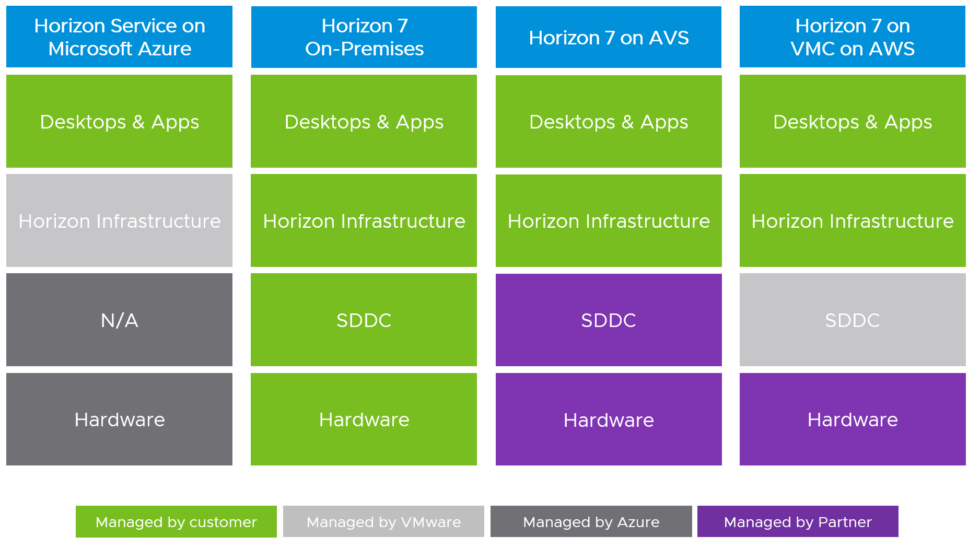 Know Your Options with Citrix and VMware - cloud13.ch