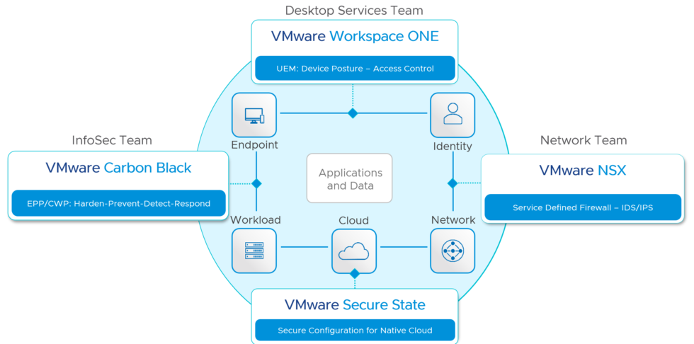 Know Your Options with Citrix and VMware - cloud13.ch