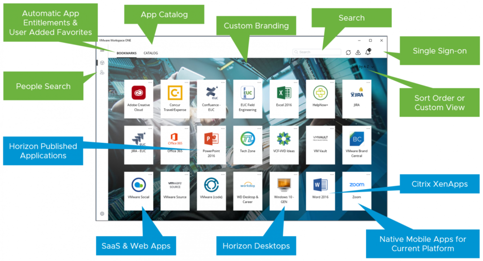 Know Your Options with Citrix and VMware - cloud13.ch