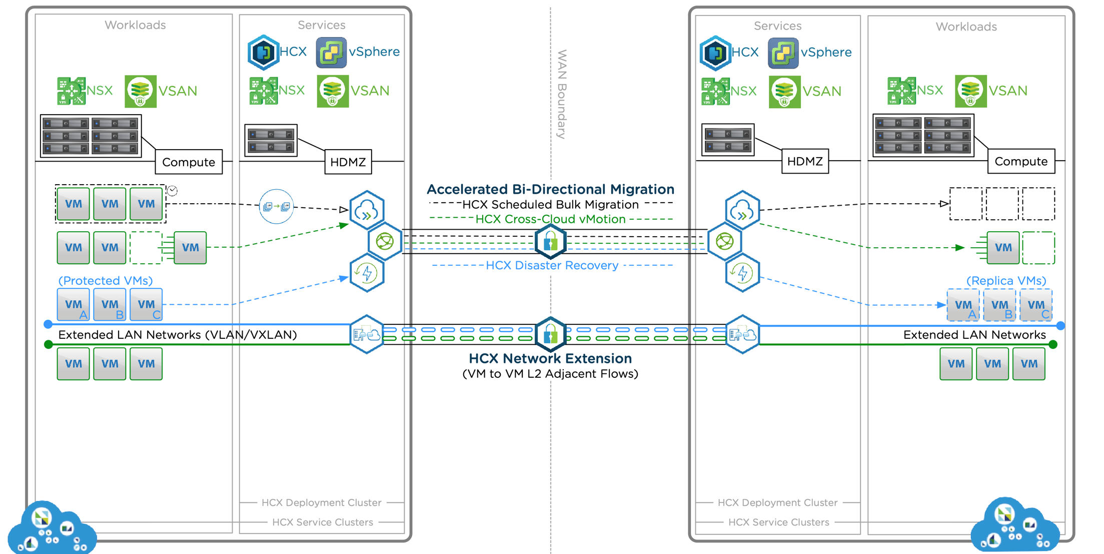 Cross-Cloud Mobility with VMware HCX - cloud13.ch