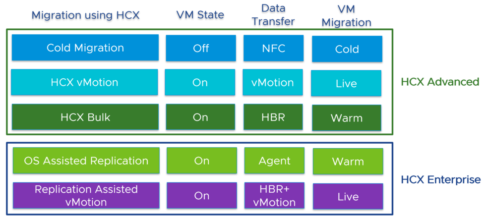 Cross-Cloud Mobility with VMware HCX - cloud13.ch