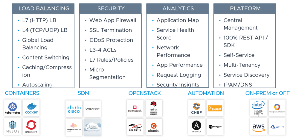 VMware Multi-Cloud and Hyperscale Computing - cloud13.ch
