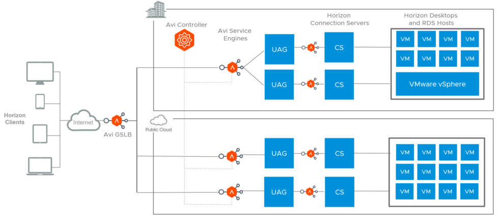 Multi-Cloud Load Balancing and Autoscaling with NSX Advanced Load ...
