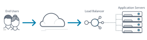 Multi-Cloud Load Balancing and Autoscaling with NSX Advanced Load ...