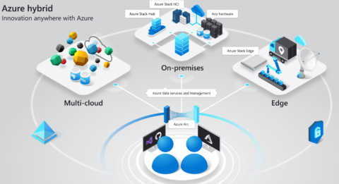 VMware Multi-Cloud and Hyperscale Computing - cloud13.ch