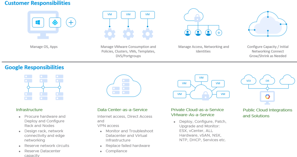 Google Cloud VMware Engine (GCVE) - cloud13.ch