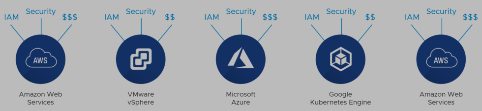VMware Multi-Cloud and Hyperscale Computing - cloud13.ch