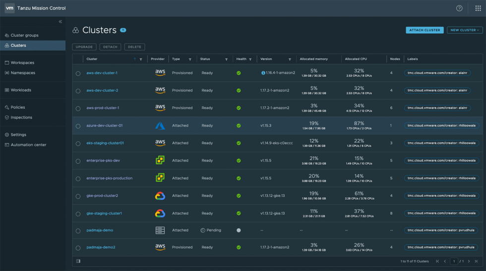 Vmware Multi Cloud And Hyperscale Computing Cloud13ch 9400