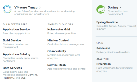VMware Multi-Cloud and Hyperscale Computing - cloud13.ch