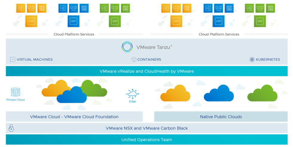 VMware Multi-Cloud and Hyperscale Computing - cloud13.ch