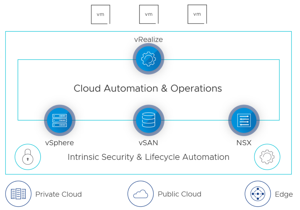 VMware Multi-Cloud and Hyperscale Computing - cloud13.ch