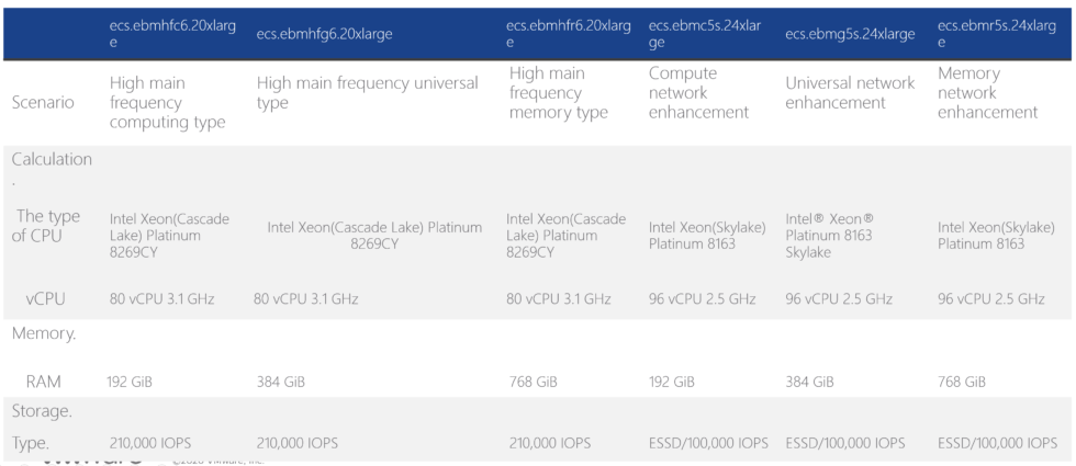 Introduction to Alibaba Cloud VMware Solution (ACVS) - cloud13.ch