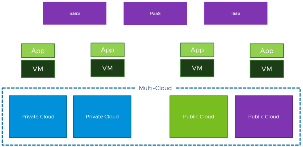 VMware Cloud Foundation And The Cloud Management Platform Simply ...