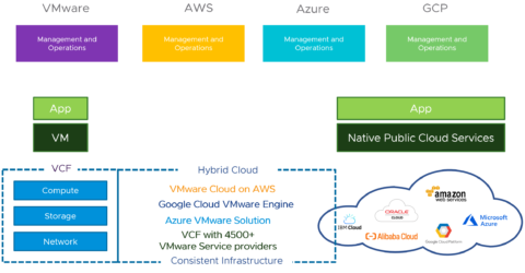VMware Cloud Foundation And The Cloud Management Platform Simply ...