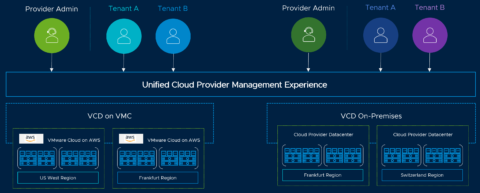 Multi-Tenancy on VMware Cloud Foundation with vRealize Automation and ...