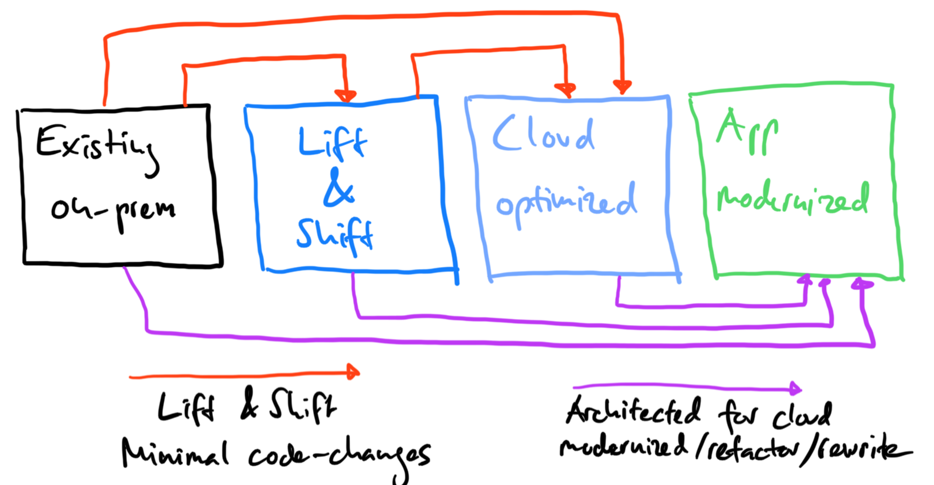 Application Modernization and Multi-Cloud Portability with VMware Tanzu ...