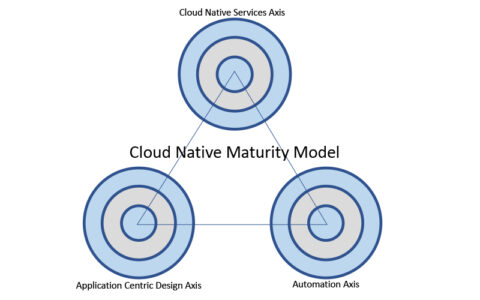 Application Modernization and Multi-Cloud Portability with VMware Tanzu ...
