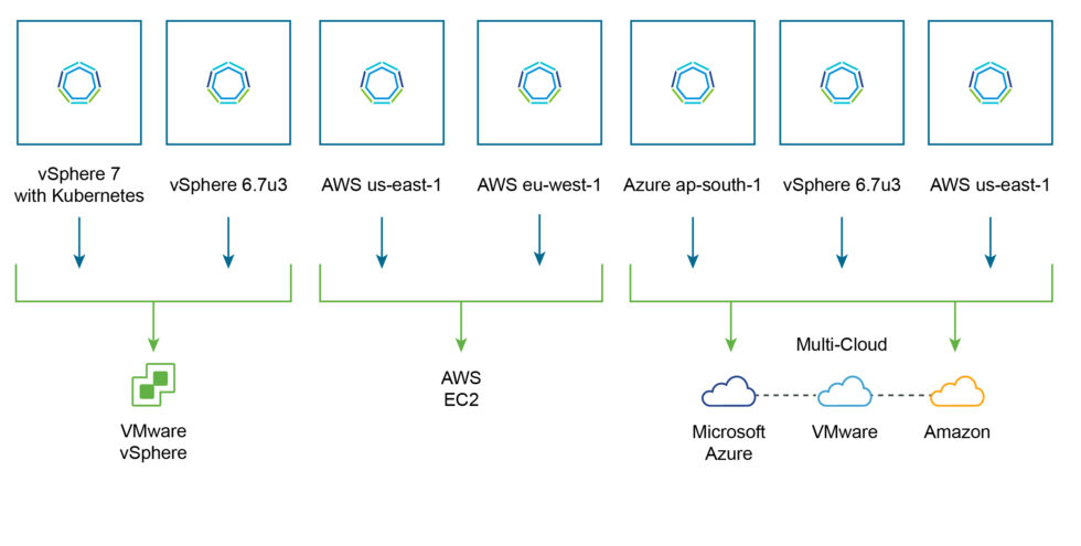 Application Modernization and Multi-Cloud Portability with VMware Tanzu ...