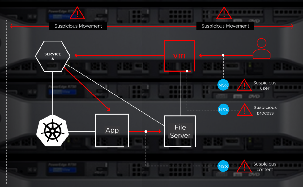 VMware is Becoming a Leading Cybersecurity Vendor - cloud13.ch