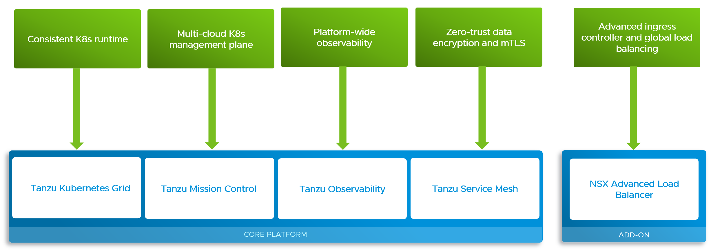 10 Things You Didn't Know About VMware Tanzu - cloud13.ch