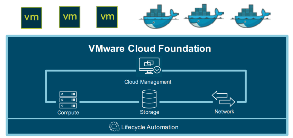 A Universal License and Technology to Build a Flexible Multi-Cloud ...