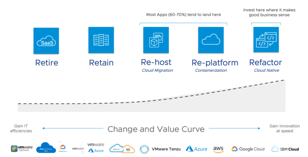 What is Tanzu for Kubernetes Operations? - cloud13.ch