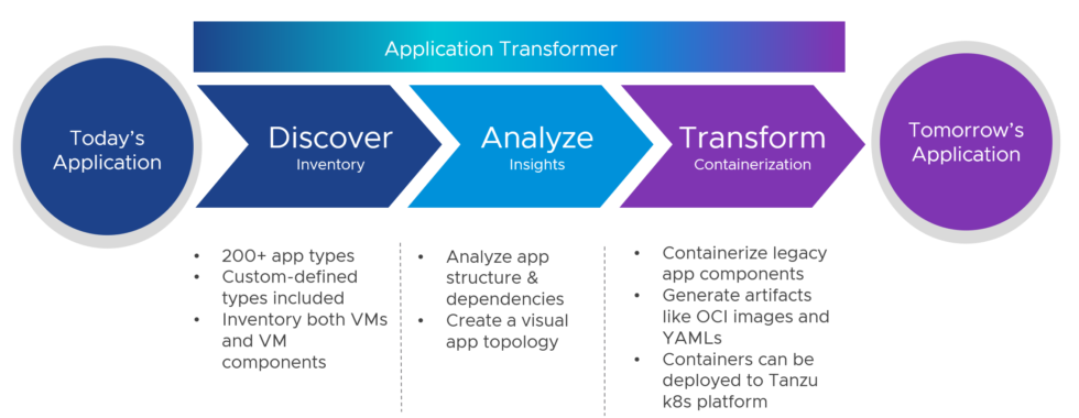 What is Tanzu for Kubernetes Operations? - cloud13.ch