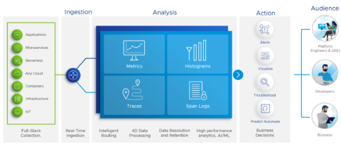 DevSecOps with VMware Tanzu - Intrinsic Security for a Modern ...
