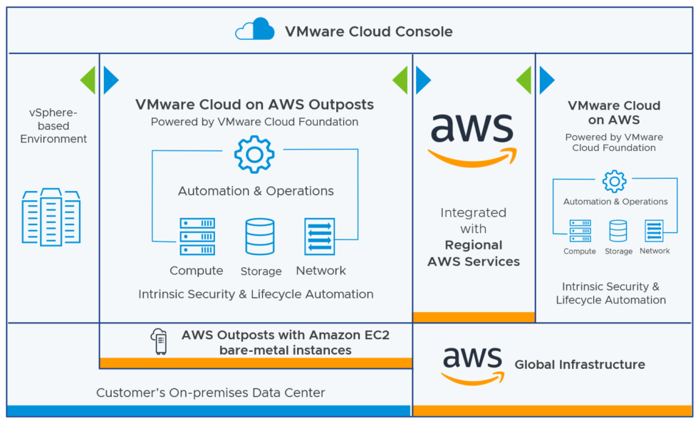 VMware Cloud on AWS - The Power of VMware and AWS - cloud13.ch