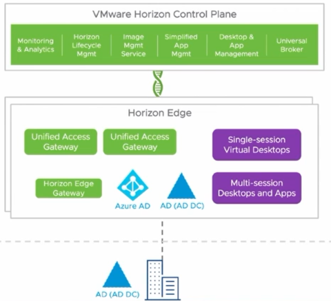 Build a Digital Manufacturing Platform with the VMware Edge Compute ...