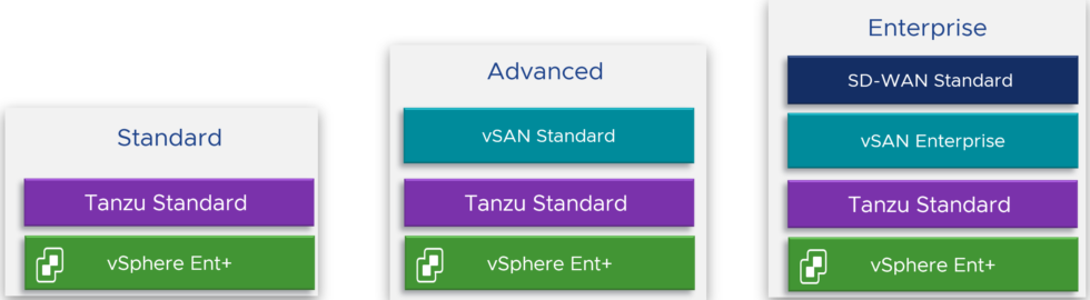 Build a Digital Manufacturing Platform with the VMware Edge Compute ...