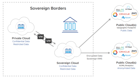 Multi-Cloud and Sovereign Cloud – Deploy the Right Data to the Right ...