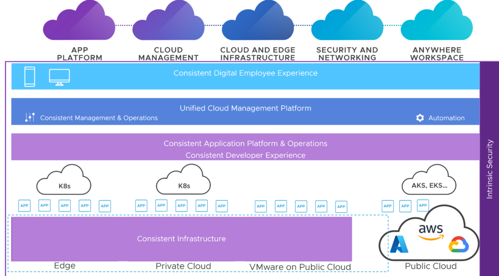 Interclouds And The Future of Cloud Computing - cloud13.ch