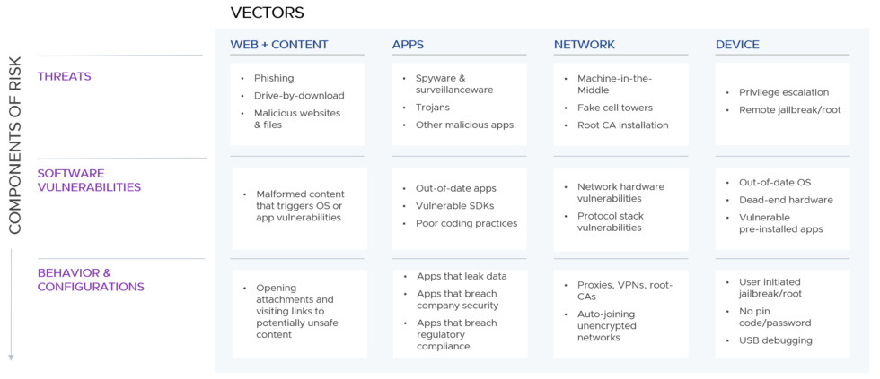 Workspace ONE Mobile Threat Defense - cloud13.ch