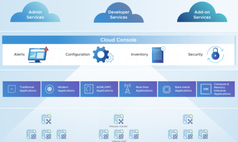 VMware vSphere+ and vSAN+ - The Multi-Cloud Workload Platform - cloud13.ch