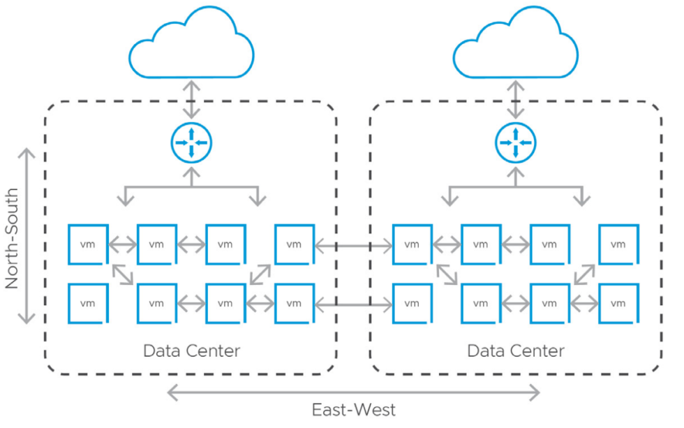 A Closer Look at VMware NSX Security - cloud13.ch