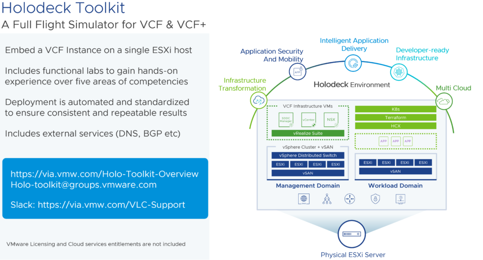 VMware Cloud Foundation 5.1 - Technical Overview - cloud13.ch