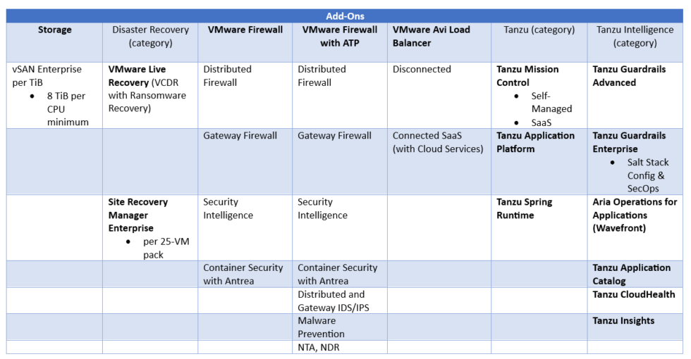 VMware vSphere Foundation and VMware Cloud Foundation Overview - cloud13.ch