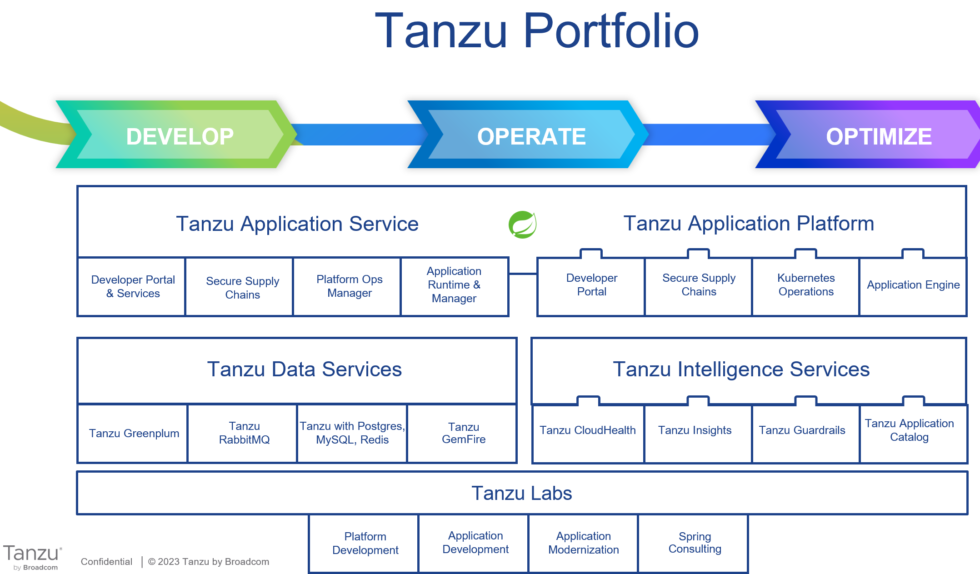 VMware vSphere Foundation and VMware Cloud Foundation Overview - cloud13.ch