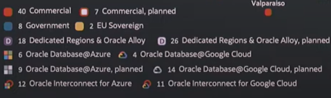 Oracle CloudWorld 2024 Keynote Summaries - cloud13.ch
