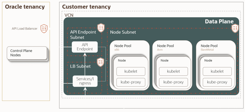 Becoming an Oracle Cloud Infrastructure Certified DevOps Professional ...