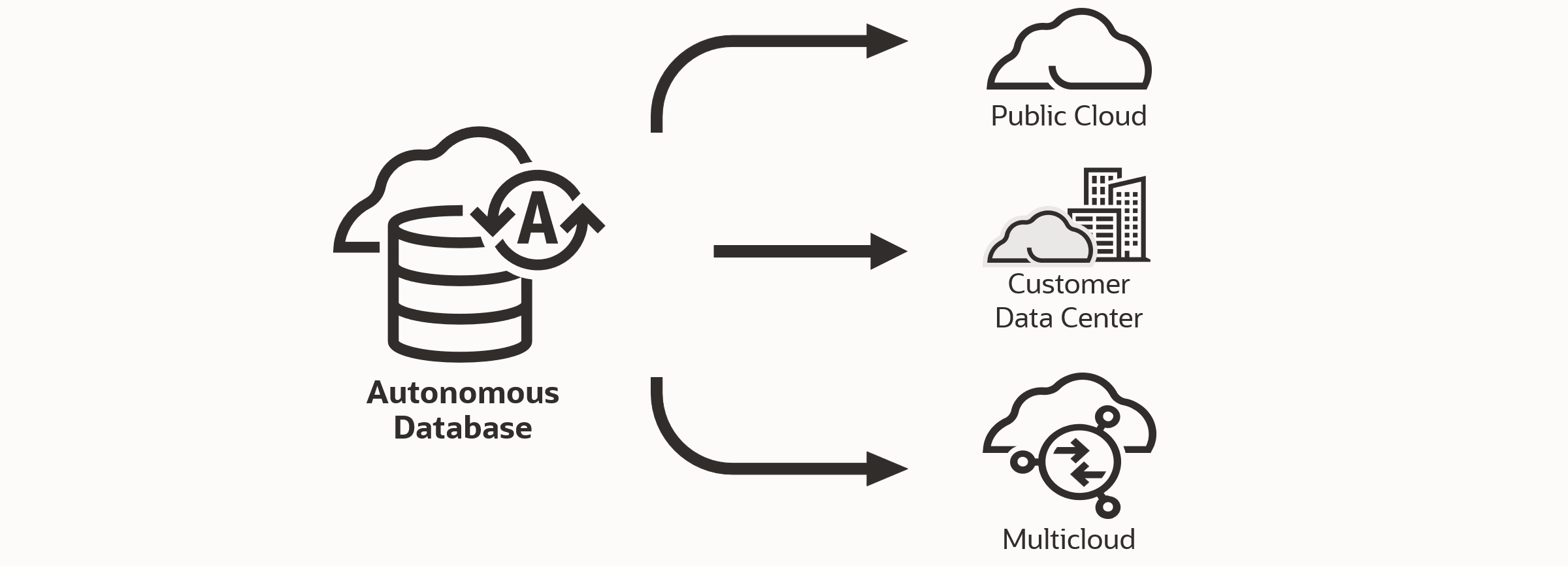Innovate with Oracle Autonomous Database - The Managed Oracle Database In The Cloud - cloud13.ch