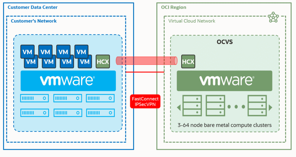5 Strategic Paths from VMware to Oracle Cloud Infrastructure (OCI ...